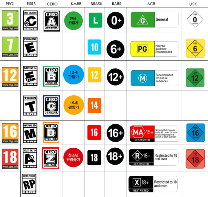 Why Game Rating Systems Matter — And What Every Gamer Should Know ...